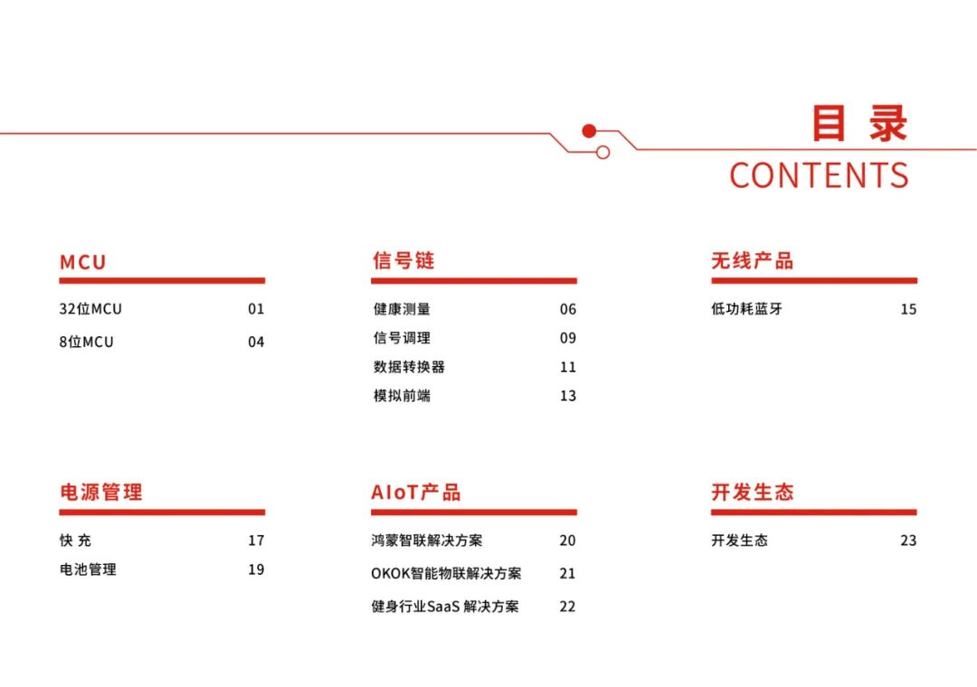 2022“芯品”速递，这本宝藏手册建议大家先mark再看！ - 脉脉