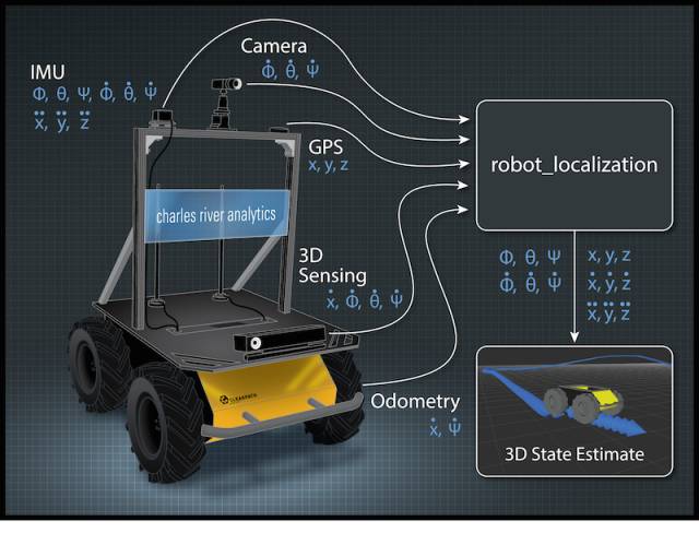 机器人操作系统ROS | 简介篇_ros系统-CSDN博客