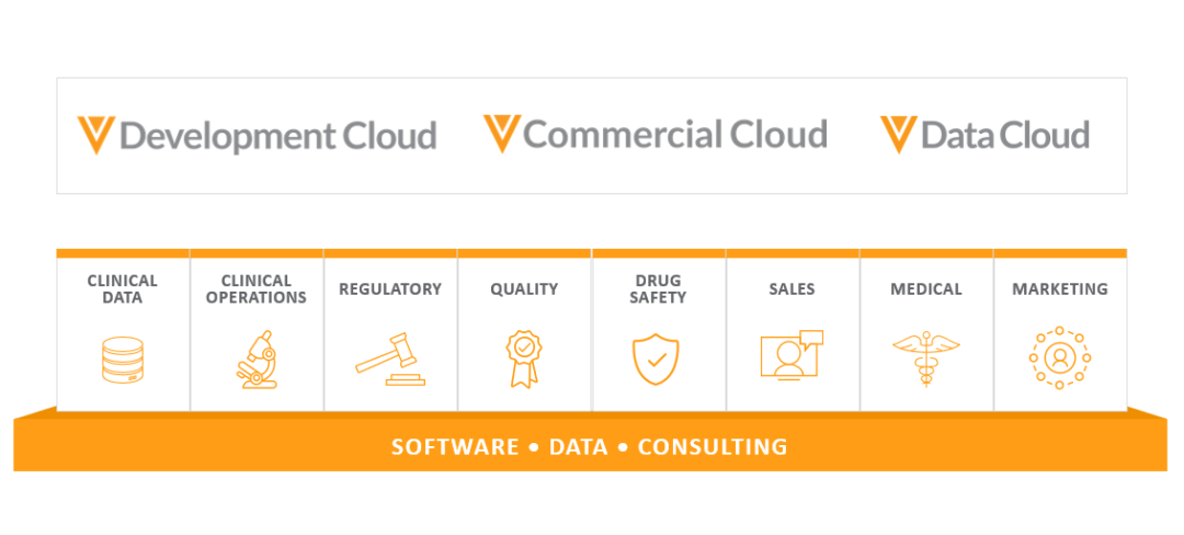 Veeva的中国逻辑 | 成为Library - 脉脉