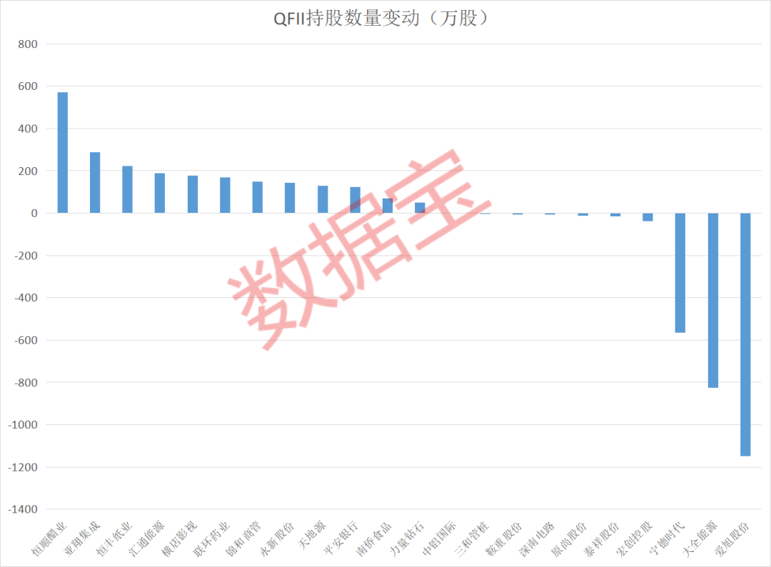 最新QFII持仓动向：12股获新进增持 - 脉脉
