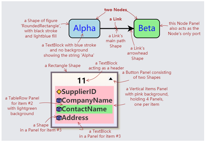 超干货！如何用go.js完成拓扑图的绘制？ - 脉脉