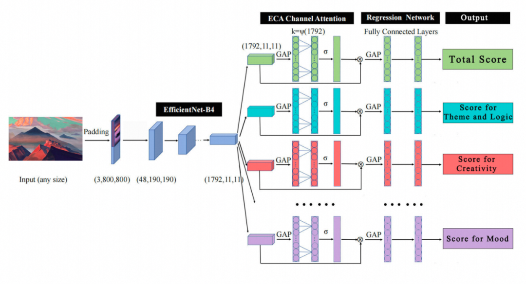 AIGC生图的自动化质量评估 - Py学习