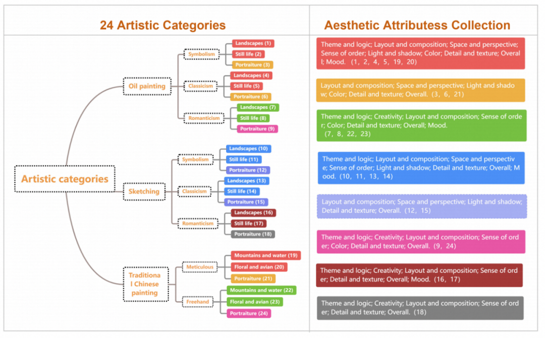 AIGC生图的自动化质量评估 - Py学习