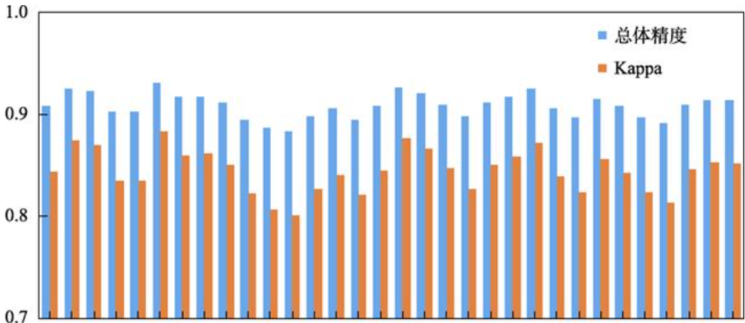 2026寒假特训 | GEE(Python版本)深度学习与全球制图分析实战特训教学 - Py学习