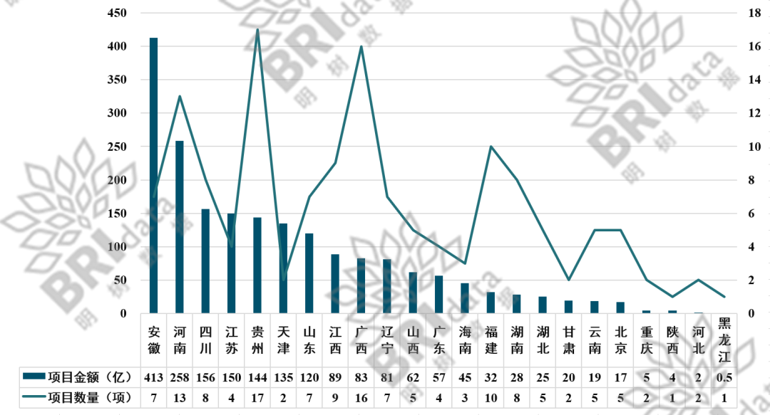 十一月报｜PPP、EPC成交规模超14000亿，中铁又拔头筹！ - 脉脉