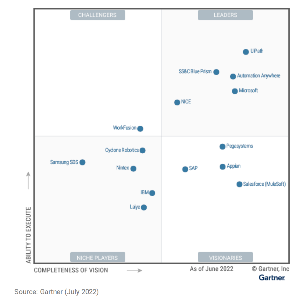 再次入选 RPA 魔力象限！来也科技全球化、生态及产品优势获 Gartner 认可！ - 脉脉