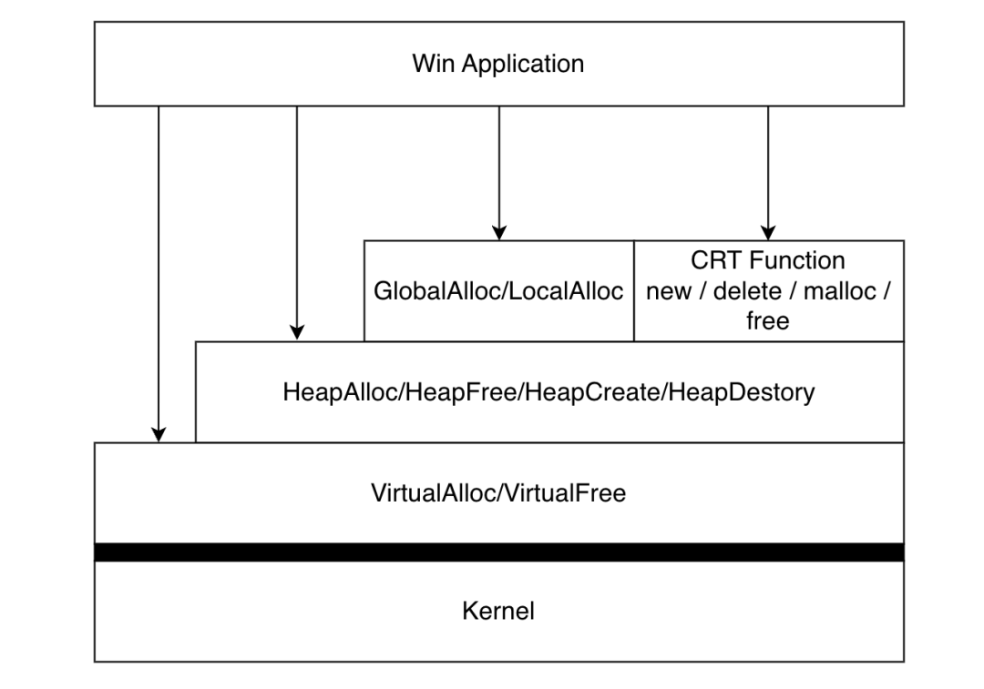 PC GWP-ASan 方案原理 | 堆破坏问题排查实践 - 脉脉