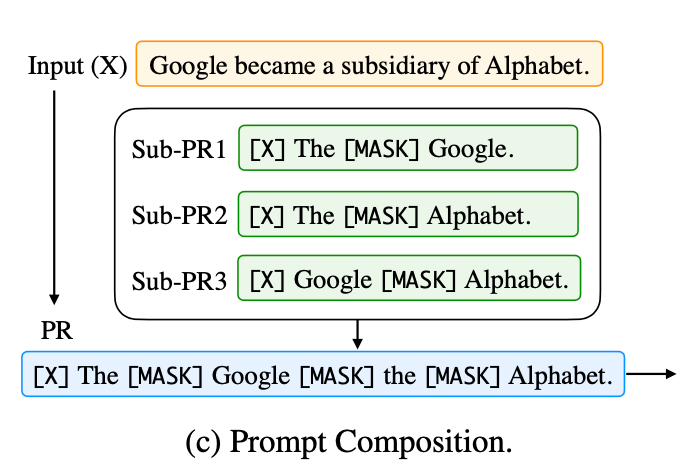 prompt 综述 - 脉脉