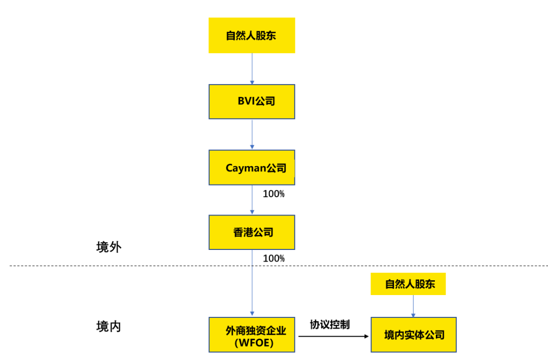 什么是外管37号文？跟股权激励有什么关系？ - 脉脉