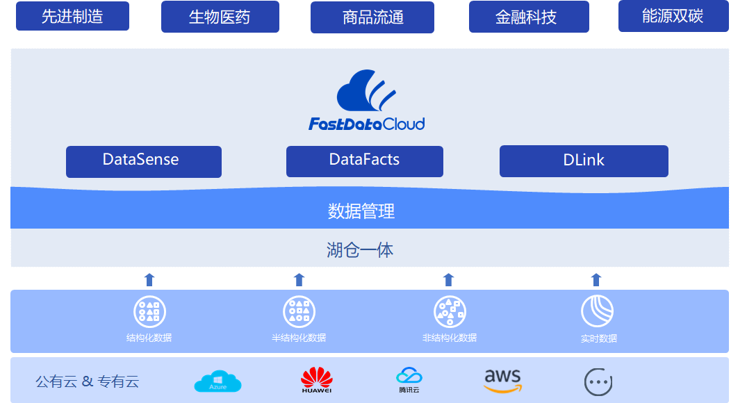 全面升级｜滴普科技FastData2.0正式发布 - 脉脉