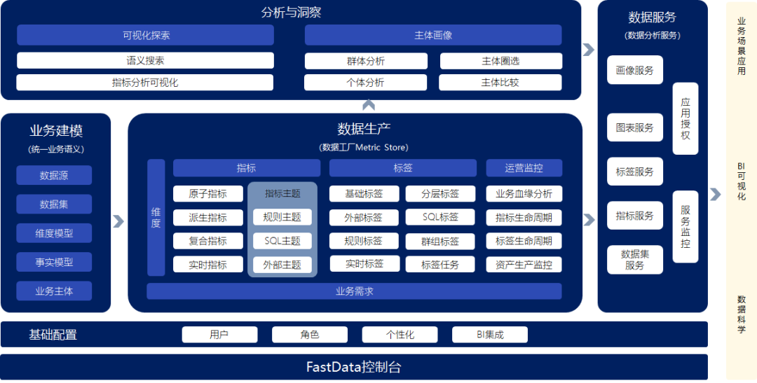FastData云课堂 | 解析数据分析平台DataSense：抓住数据资产化趋势 - 脉脉