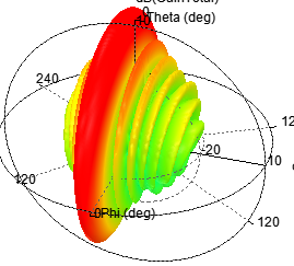 阵列天线自动建模|Python与HFSS联合仿真设计 - Py学习