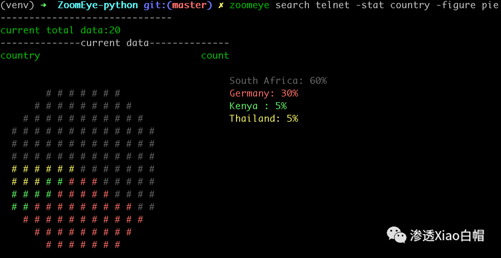 【超详细 | 钟馗之眼】ZoomEye-python命令行的使用 - Py学习