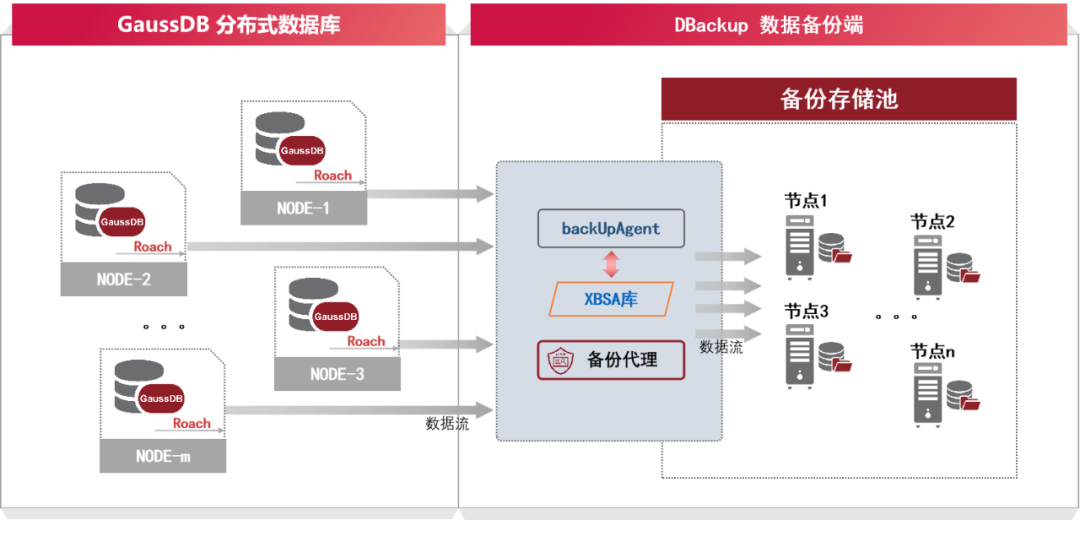锐意创新！鼎甲 DBackup 非侵入式方案，守护 GaussDB 全场景数据无忧 - 脉脉