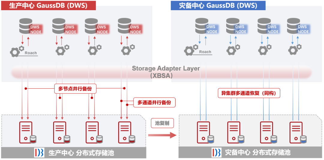 DBackup 新版：高性能 GaussDB(DWS) 非侵入式方案，引领业界国产数仓保护！ - 脉脉