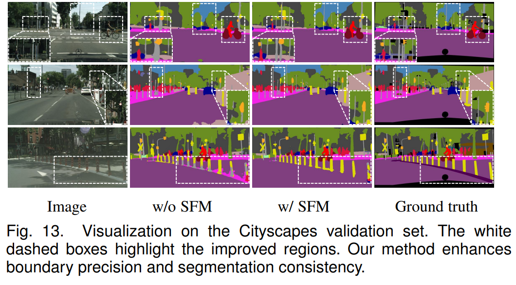 TPAMI 2025 | 空间频率调制（SFM），深度学习语义分割的细节守护者 - Py学习