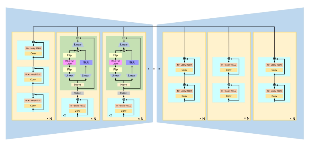 【深度学习】xLSTM成功杀入医学图像分割领域，取代Mamba成为新SOTA！ - Py学习