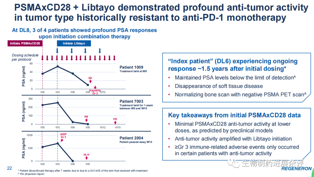 双抗不止CD3，Regeneron钟爱CD28，不新鲜的肿瘤免疫 - 脉脉