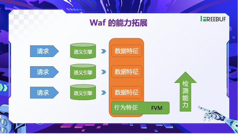 重构WAF：长亭科技亮相CIS 共话安全新技术 - 脉脉