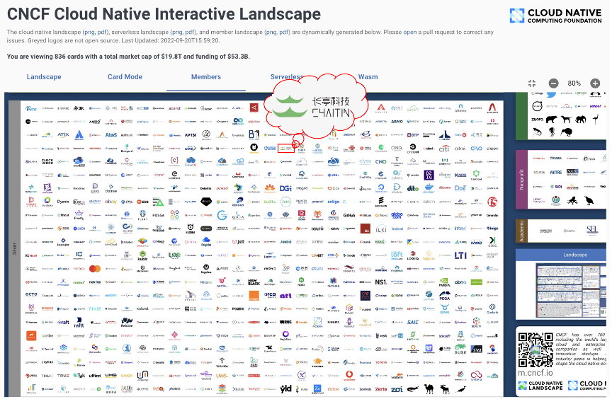 长亭加入云原生计算基金会CNCF，携手共建云原生安全 - 脉脉
