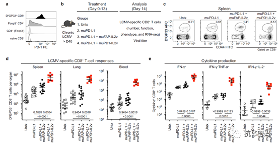 偏向性IL-2凉了？ - 脉脉