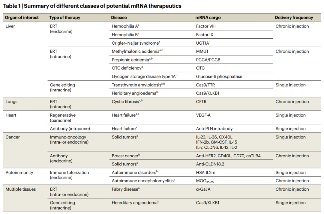 Nature系列综述：解锁mRNA疗法的广阔前景与未来趋势 - 脉脉