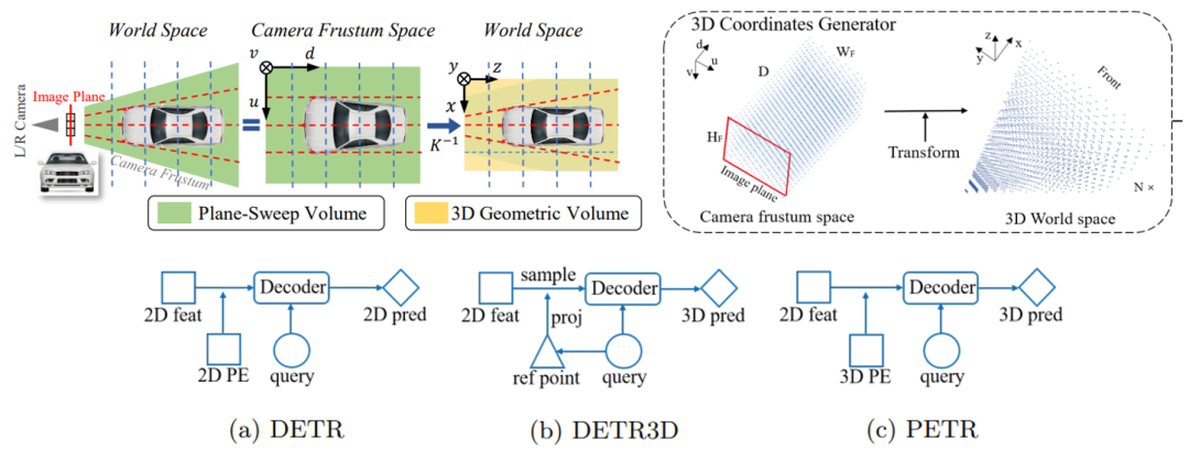 毫有引力｜特斯拉2022 AI DAY超硬核解读！毫末工程师带你直击五大关键点 - 脉脉