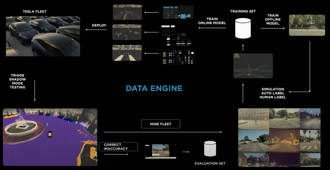 毫有引力｜特斯拉2022 AI DAY超硬核解读！毫末工程师带你直击五大关键点 - 脉脉
