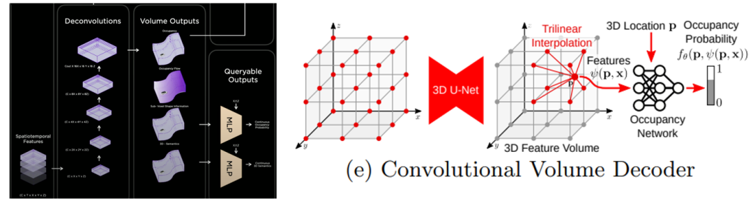 毫有引力｜特斯拉2022 AI DAY超硬核解读！毫末工程师带你直击五大关键点 - 脉脉