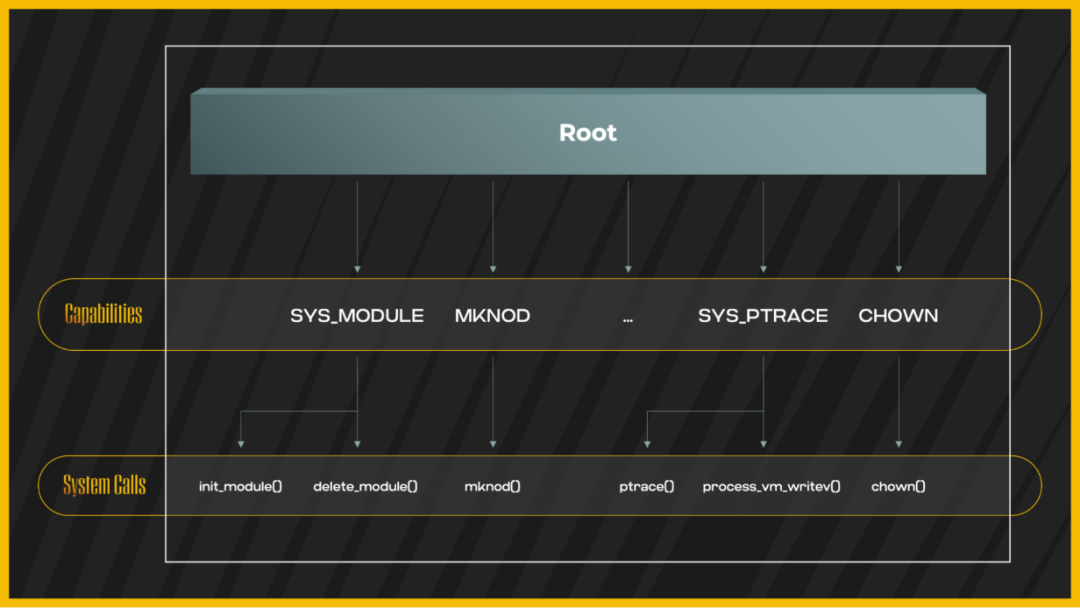 洞见RSA 2023｜容器逃逸之Capabilities利用 - 脉脉
