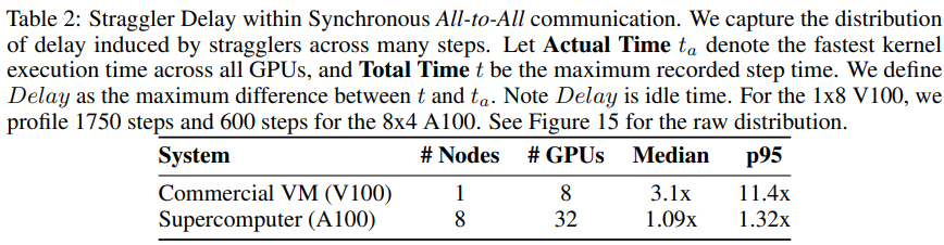 MoE 所有层融到一个分布式算子GPU Kernel！FlashDMoE：GPU内核-硬件协同解锁大规模分布式机器学习性能极限！ - Py学习