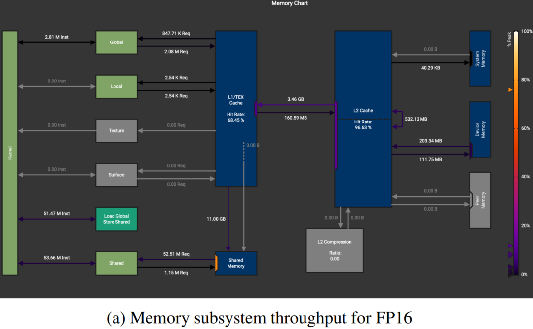 MoE 所有层融到一个分布式算子GPU Kernel！FlashDMoE：GPU内核-硬件协同解锁大规模分布式机器学习性能极限！ - Py学习