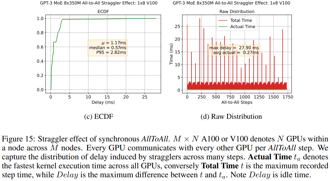 MoE 所有层融到一个分布式算子GPU Kernel！FlashDMoE：GPU内核-硬件协同解锁大规模分布式机器学习性能极限！ - Py学习