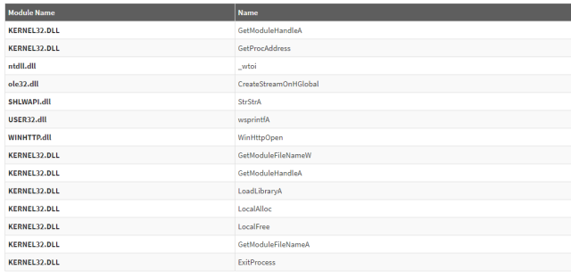 如何通过API调用来分析恶意软件_恶意软件特征有哪些api-CSDN博客