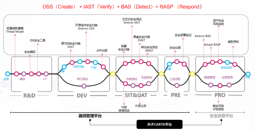 ISC技术分享：从RASP开启云上应用安全防护 - 脉脉