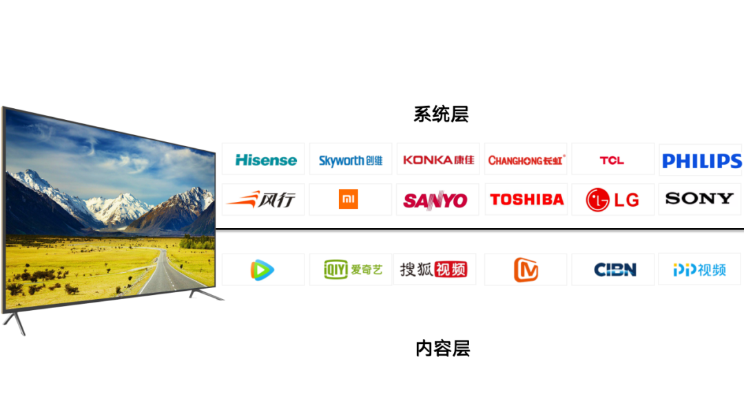 深演|品友OTT解决方案重磅发布，突破性实现“品效合一” - 脉脉