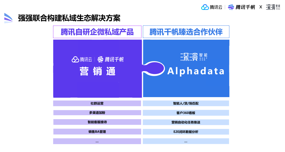 深演智能发布全新AlphaData MA2.0解决方案，推动营销自动化向“全域数智化”迈进 - 脉脉