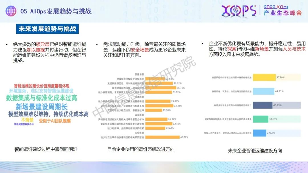 业内首份！博睿数据入选中国信通院《中国AIOps现状调查报告（2022）》 - 脉脉