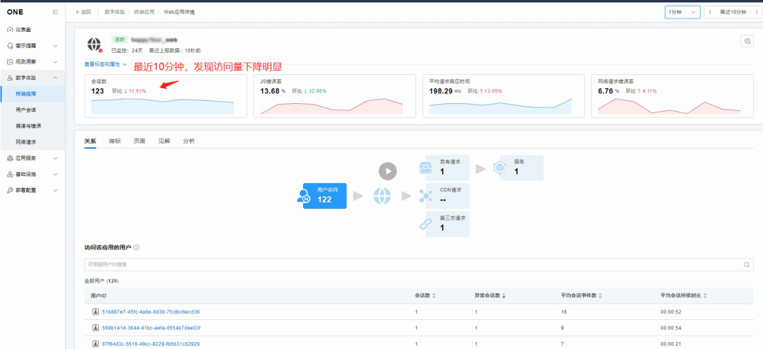 Bonree ONE 2.0应用场景解读 | 如何通过时序拓扑直观还原故障传导链路？ - 脉脉
