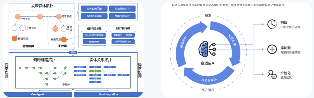 聊点技术 | 自适应AI，让Bonree ONE更智能 - 脉脉