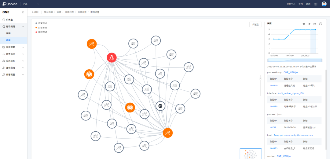 Bonree ONE 2.0重磅发布，中国IT运维迈入数智融合3.0时代 - 脉脉