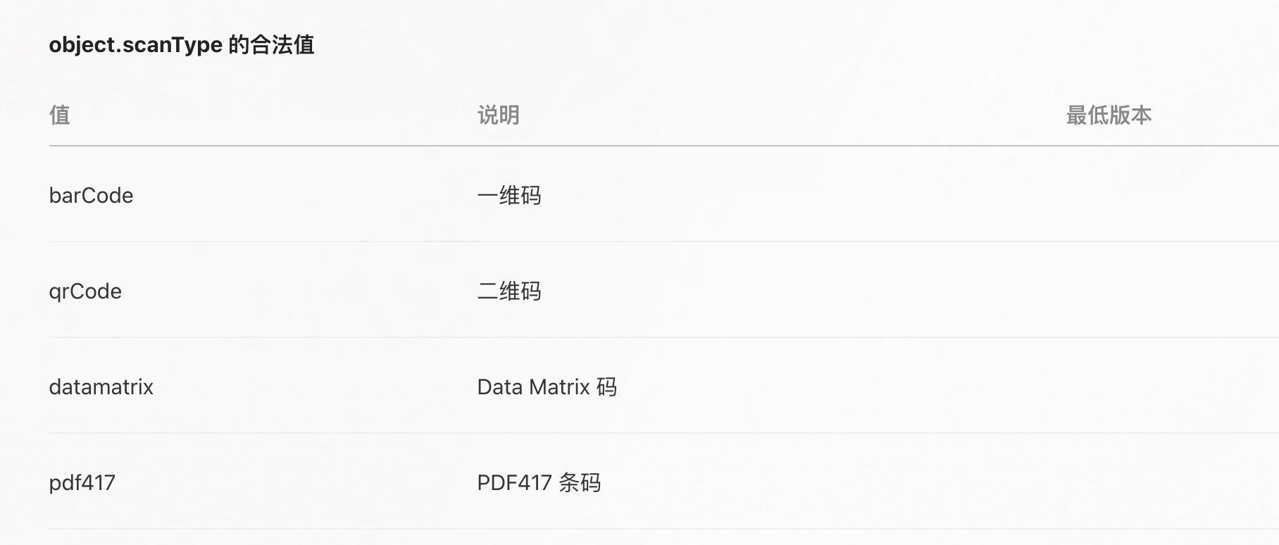 微信小程序wx.scanCode 可以识别成功 camera 自定义扫描条形码 扫码失败？ | 微信开放社区