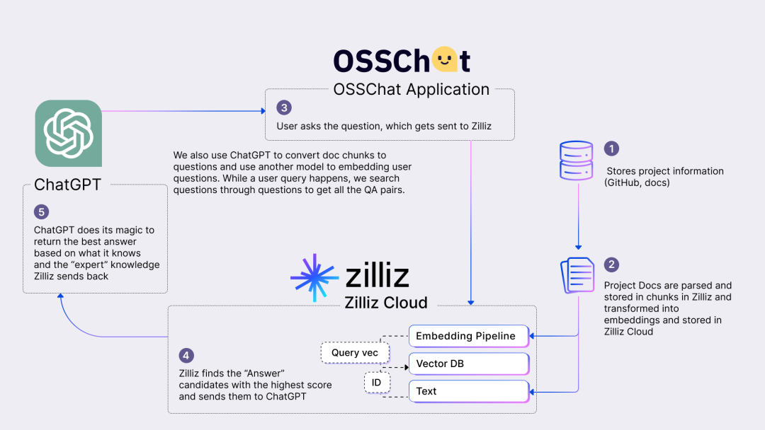 艾瑞巴蒂看过来！OSSChat 上线：融合 CVP，试用通道已开放 - 脉脉