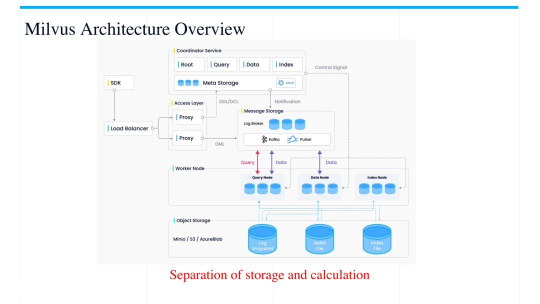 如何使用 Milvus 向量数据库实现实时查询 - 脉脉