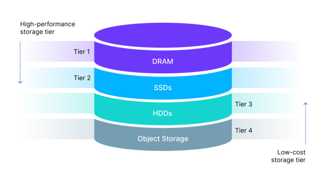 Deep Dive | Zilliz Cloud正式推出 Serverless 版 - 脉脉