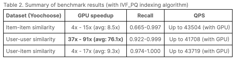 用 Milvus 和 NVIDIA Merlin 搭建高效推荐系统 - 脉脉