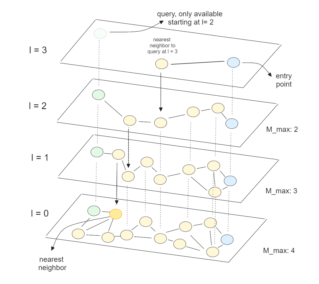 如何平衡向量检索速度和精度？深度解读HNSW算法 - 脉脉