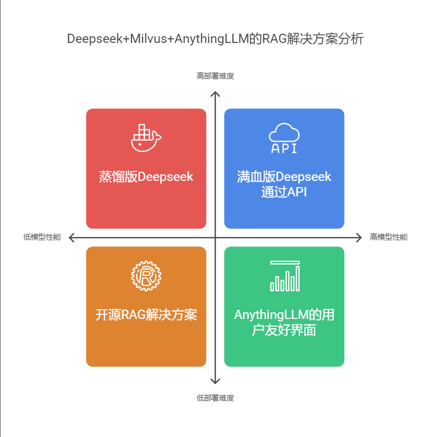 低成本+高性能+超灵活！Deepseek 671B+Milvus重新定义知识库搭建 - 脉脉