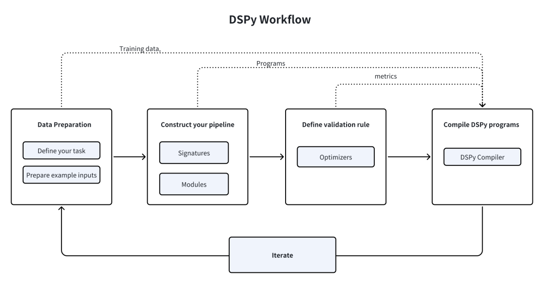 Milvus 集成 DSPy：搭建高效 RAG Pipeline - 脉脉