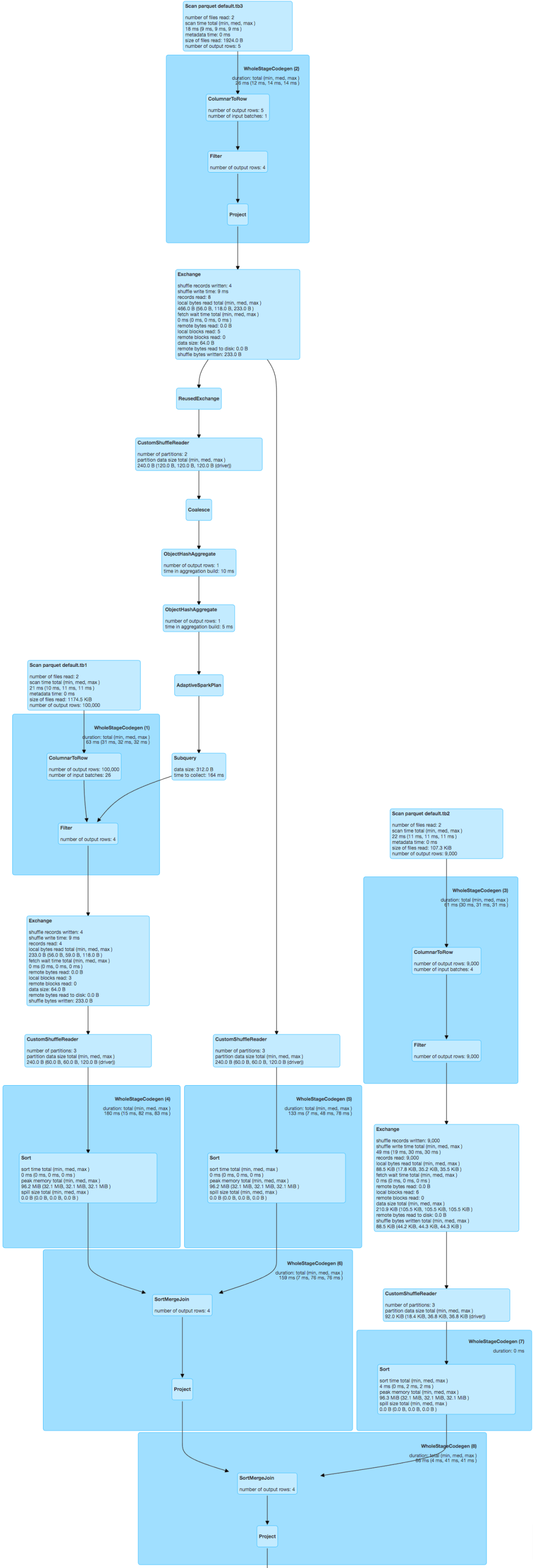 京东Spark基于Bloom Filter算法的Runtime Filter Join优化机制 - 脉脉